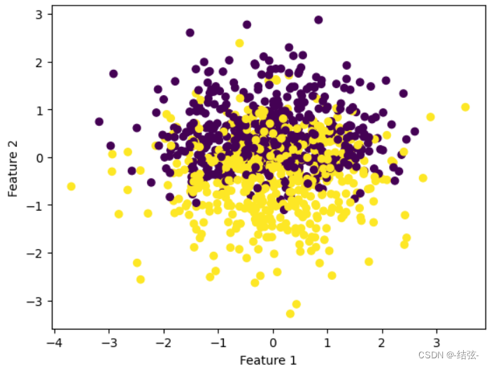 机器学习——PR曲线和ROC曲线的原理及python实现_python pr曲线-CSDN博客