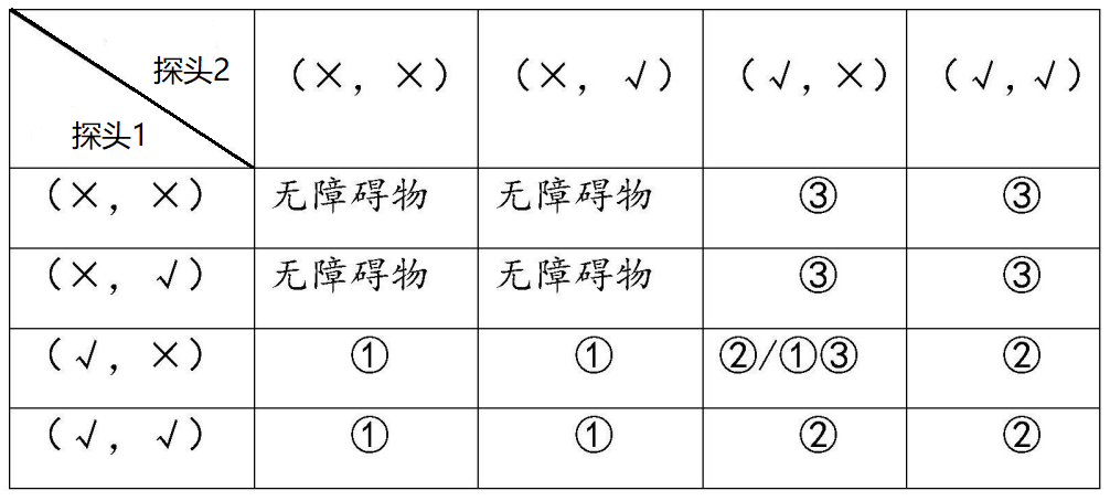 超声波雷达原理与应用：泊车辅助中的USS技术详解-CSDN博客