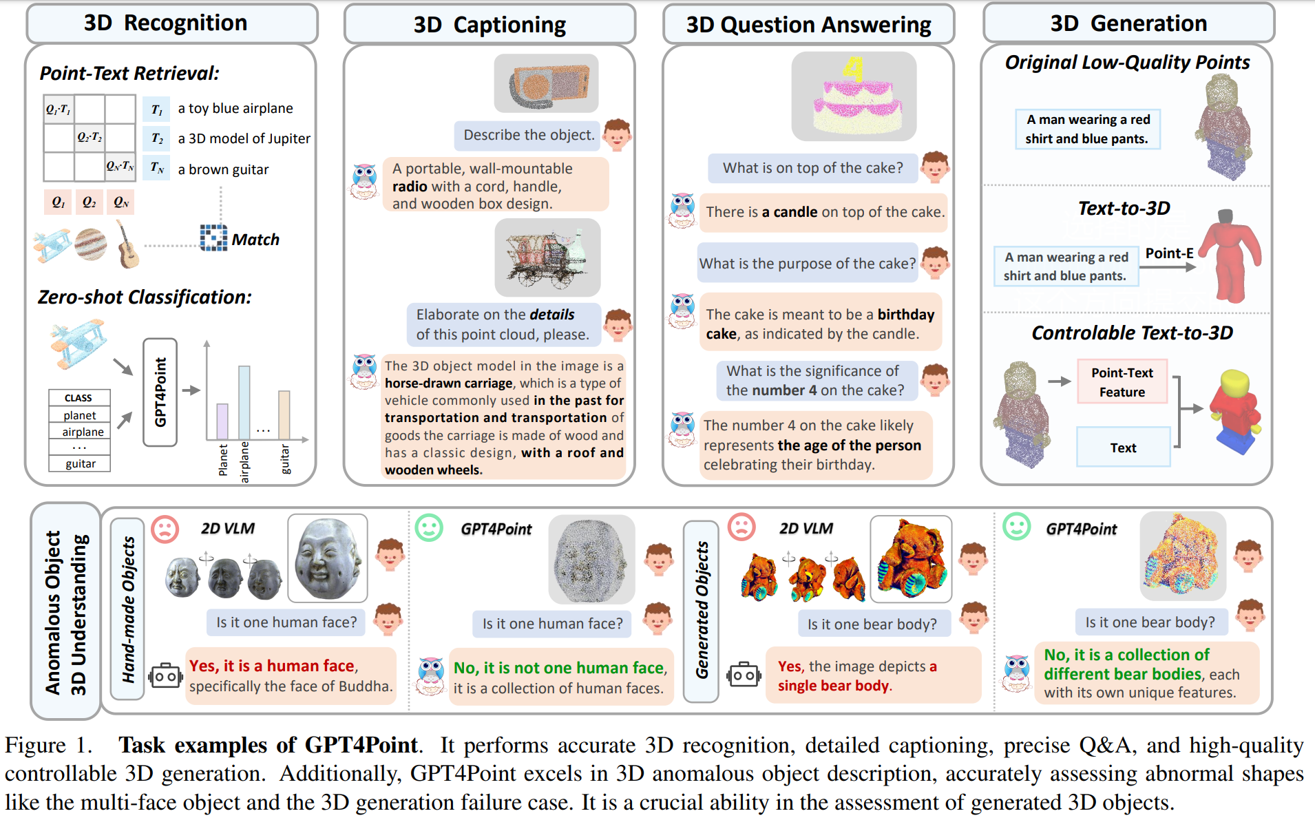 大模型理解与生成三维点云：CVPR《GPT4Point: A Unified Framework for Point-Language Understanding and Generation ...