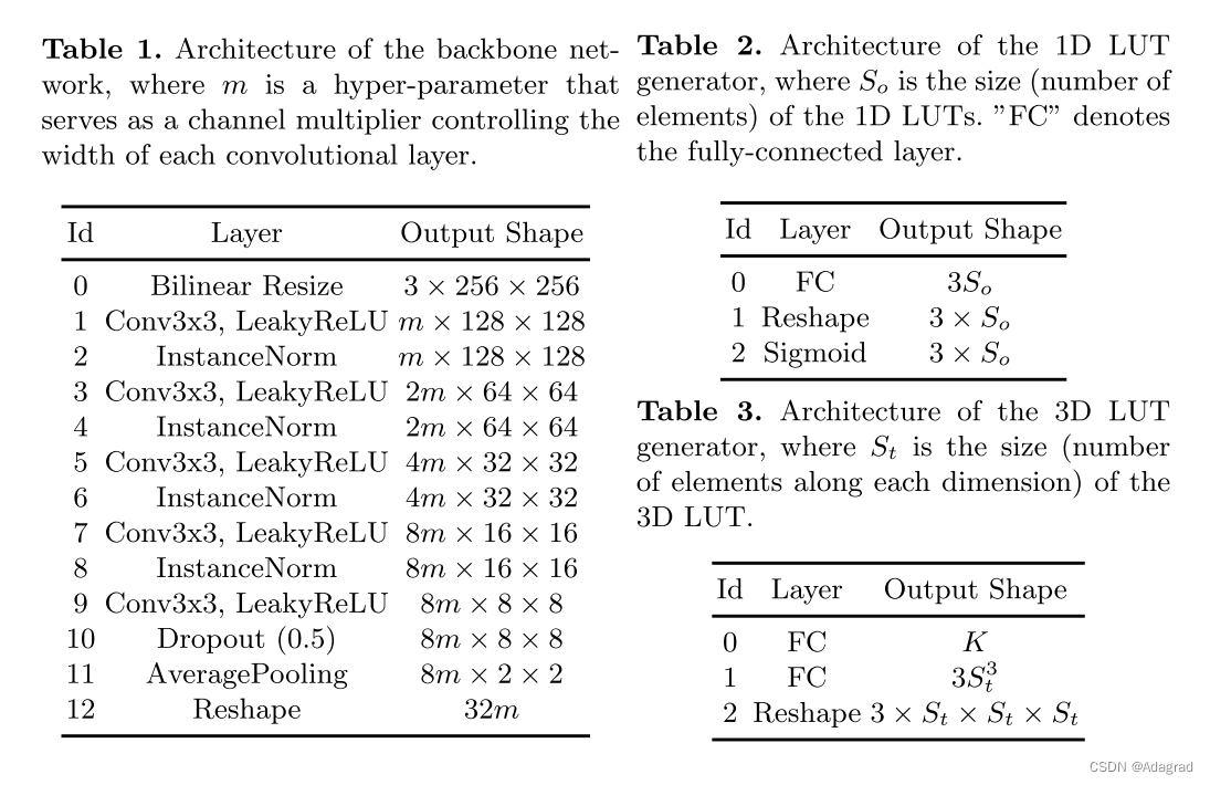 SepLUT: Separable Image-adaptive LookupTables for Real-time Image Enhancement_seplut: separable ...