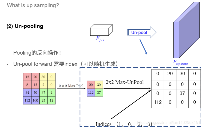 Paddle图像分割从入门到实践(二):FCN与Unet_paddle unet-CSDN博客