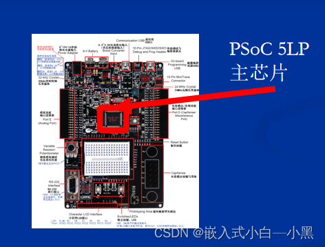 【小黑嵌入式系统第七课】PSoC® 5LP 开发套件（CY8CKIT-050B ）——PSoC® 5LP主芯片、I/O系统、GPIO控制LED ...