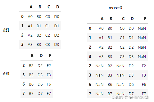 pandas - concat函数-CSDN博客