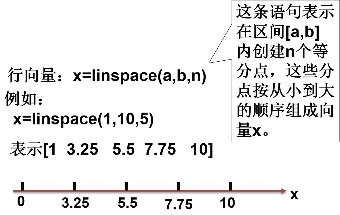 MATLAB 02 （向量）_matlab列矢量表示-CSDN博客