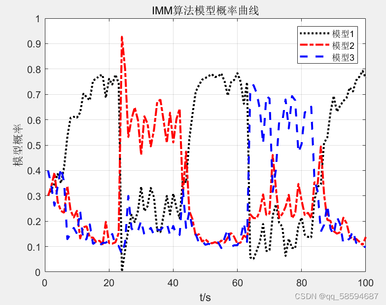 imm-ukf与imm-kf对比-CSDN博客