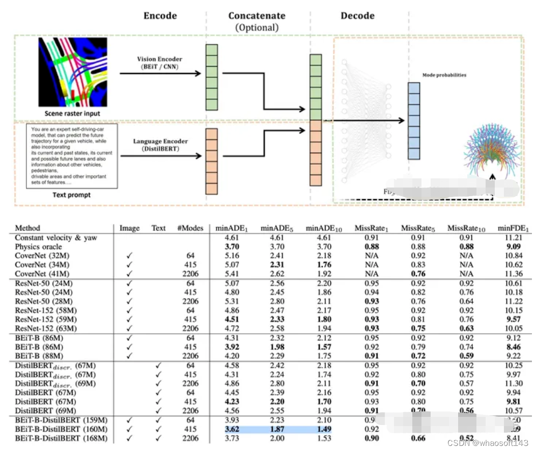 自动驾驶合集4_自动驾驶 感知 轨迹预测 行为决策 运动规划-CSDN博客
