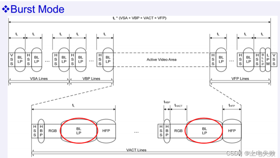 Android Qcom LCD display 学习（2）_qcom,mdss-dsi-traffic-mode = "n-CSDN博客