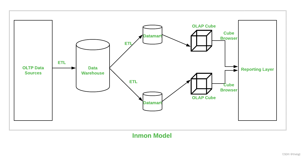 kimball vs innmon-CSDN博客