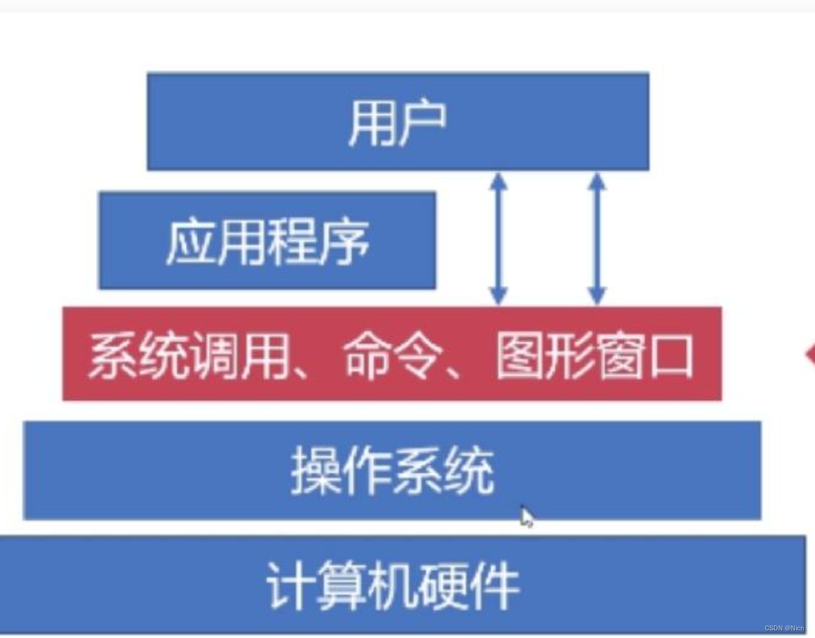 【Linux】进程学习① (进程的PCB（task_struct）&&进程的标识符详解&&进程的创建fork函数）_pcb记录进程的父进程pcb指针-CSDN博客