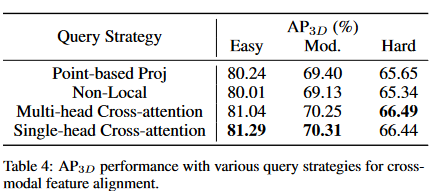 AutoAlign: Pixel-Instance Feature Aggregation for Multi-Modal 3D Object Detection多模式3D对象检测的实例像素 ...