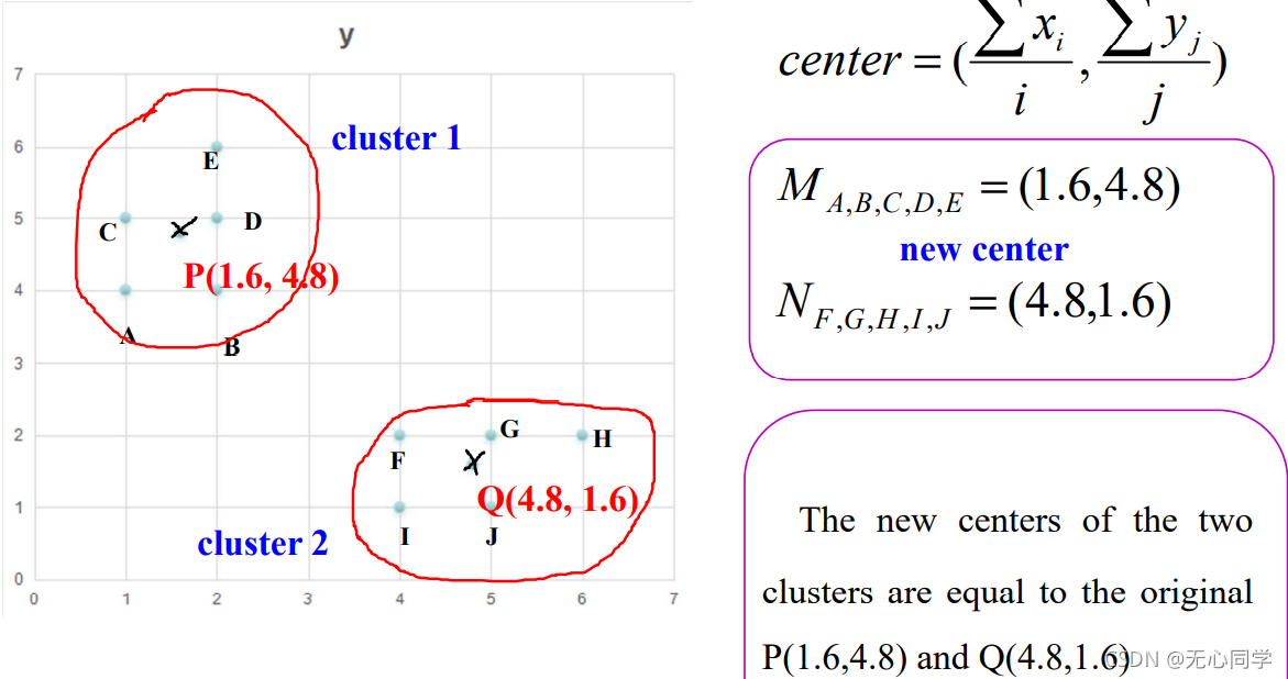 K Means算法详解python实现 数据挖掘 聚类分析 K均值算法kmeans Python Csdn博客