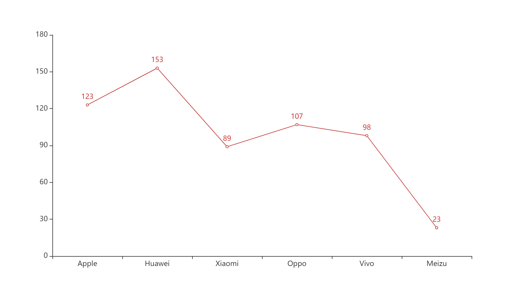 Pyecharts可视化_可视化cate-CSDN博客