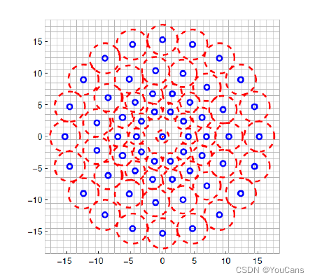【OpenCV 例程 300篇】245. 特征检测之 BRISK 算子_opencv brisk-CSDN博客