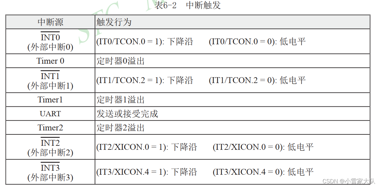 Proteus仿真实验------外部中断函数0_利用外部中断int1proteus仿真,在int1上连一个按键,在p1.0上连接一个led,p1.0-CSDN博客