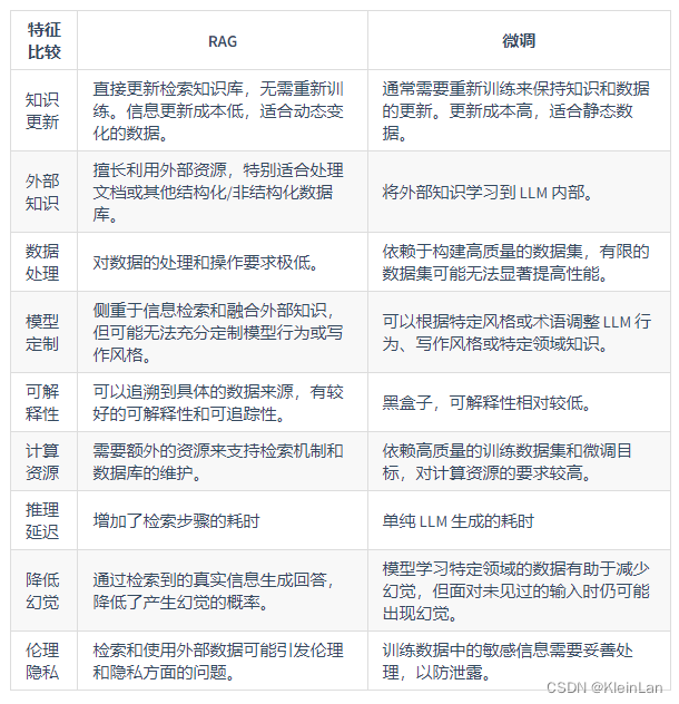 【训练营】DateWhale——动手学大模型应用开发（更新中）-CSDN博客