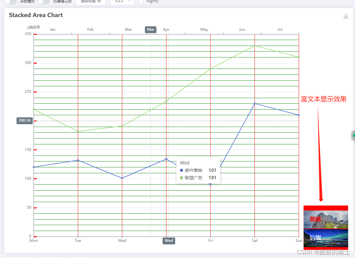 04-Echarts简化系列之：直角坐标系 xAxis 和 yAxis_echarts yaxis-CSDN博客