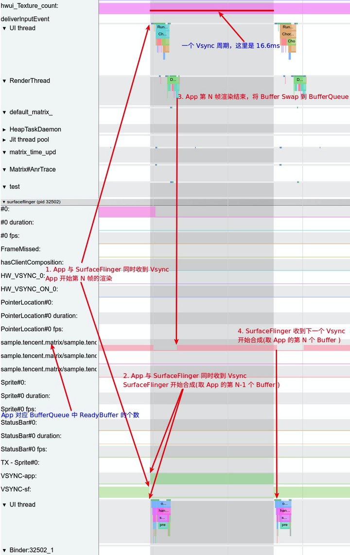Systrace 基础知识(7) - Vsync 解读_vsync帧-CSDN博客