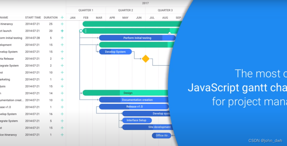 DHTMLX JS Gantt Library 7.1.13_dhtmlxgantt.js 7.1-CSDN博客