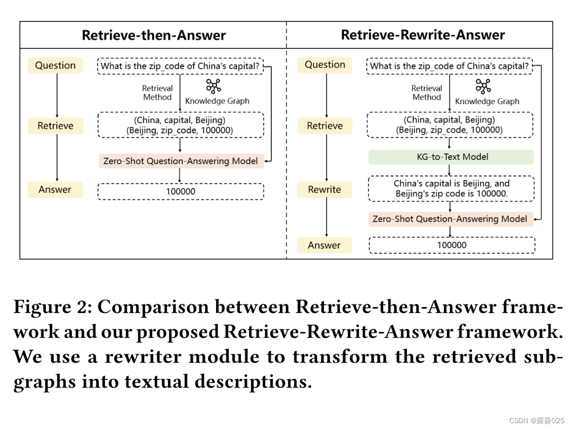 QA- GNN：使用语言模型和知识图谱的推理问答_qa-gnn-CSDN博客