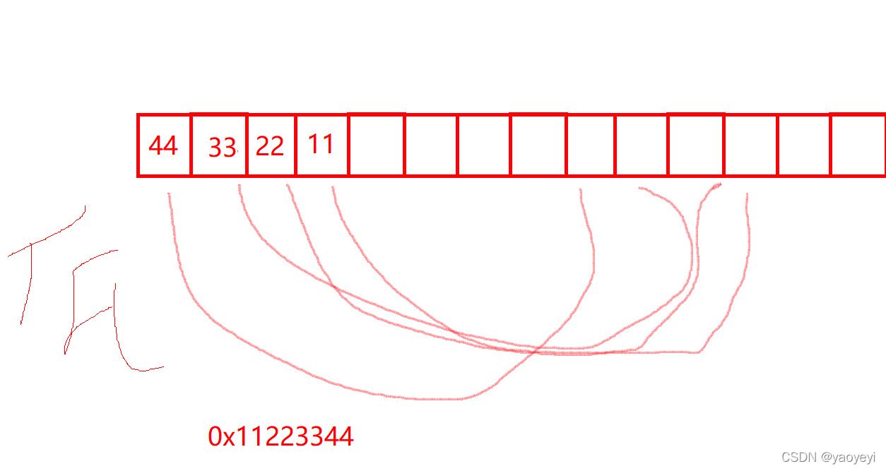 memmove和memcpy_从后向前拷贝内存-CSDN博客