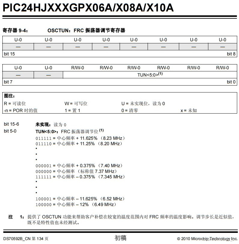 PIC24HJ64GP502学习笔记（六）时钟配置_pic24hj系列入门: 配置位及时钟配置-CSDN博客