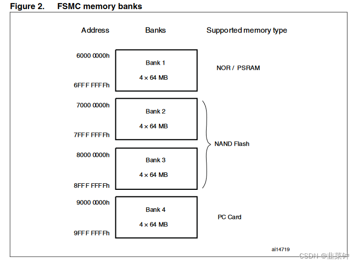 stm32读写nand flash_stm32 nandflash读写-CSDN博客
