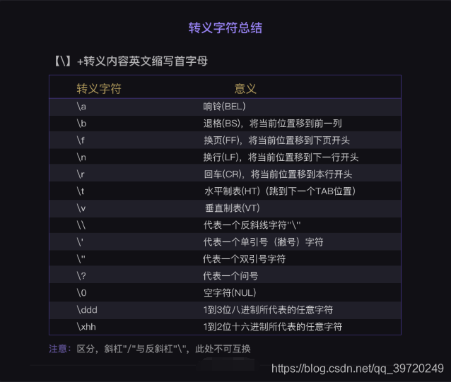 【python】python 语言符号：转义符python 从入门到自动化测试实战 Csdn专栏