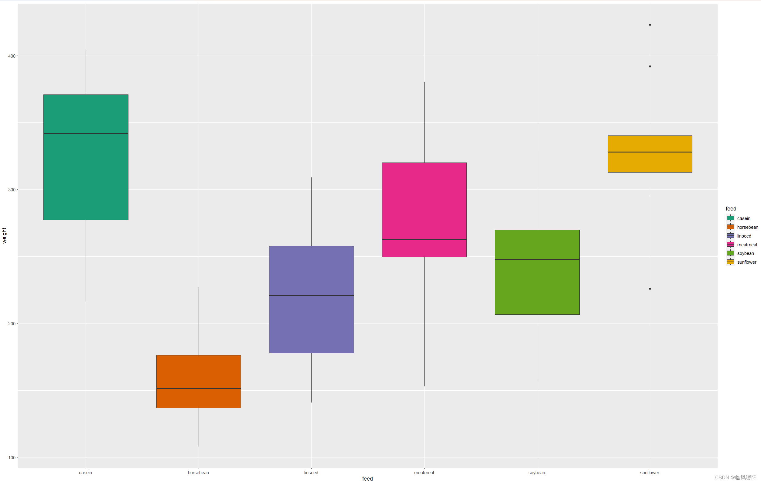 R语言 改变ggplot2 Boxplot的颜色_ggboxplot中颜色设置-CSDN博客