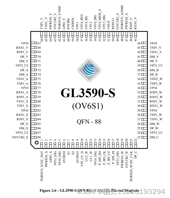 创惟 GL3590 USB 3.1 Gen 2 Hub Controller运用分享-CSDN博客
