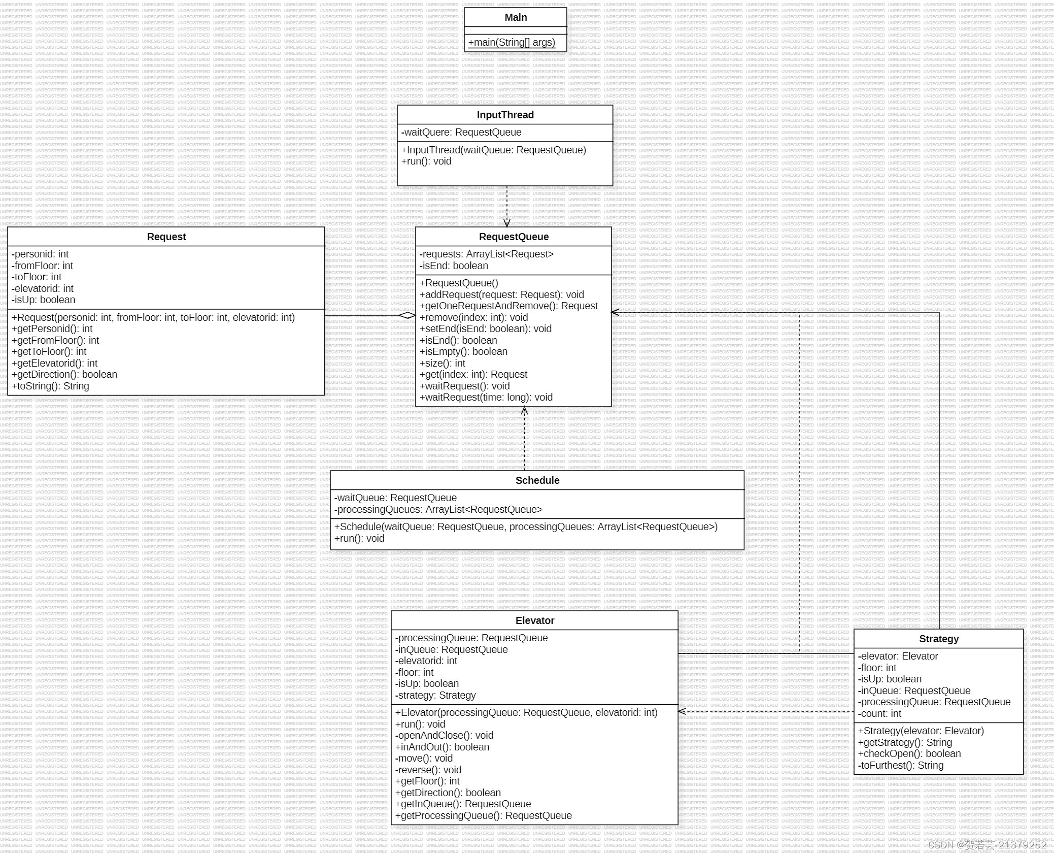 BUAA-OO-Unit 2: 电梯调度_电梯调度动态权重设置步骤详解-CSDN博客