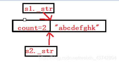 作为初学者，我是如何认识写时拷贝(copy-on-write)——Windows内存管理_windows copy-on-write-CSDN博客