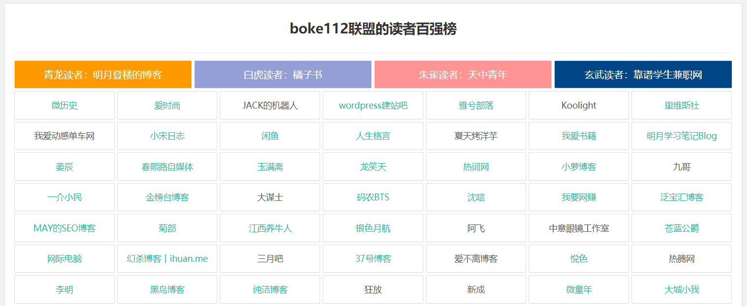 人工检查boke112联盟读者百强榜，超过30%的博客消亡-CSDN博客