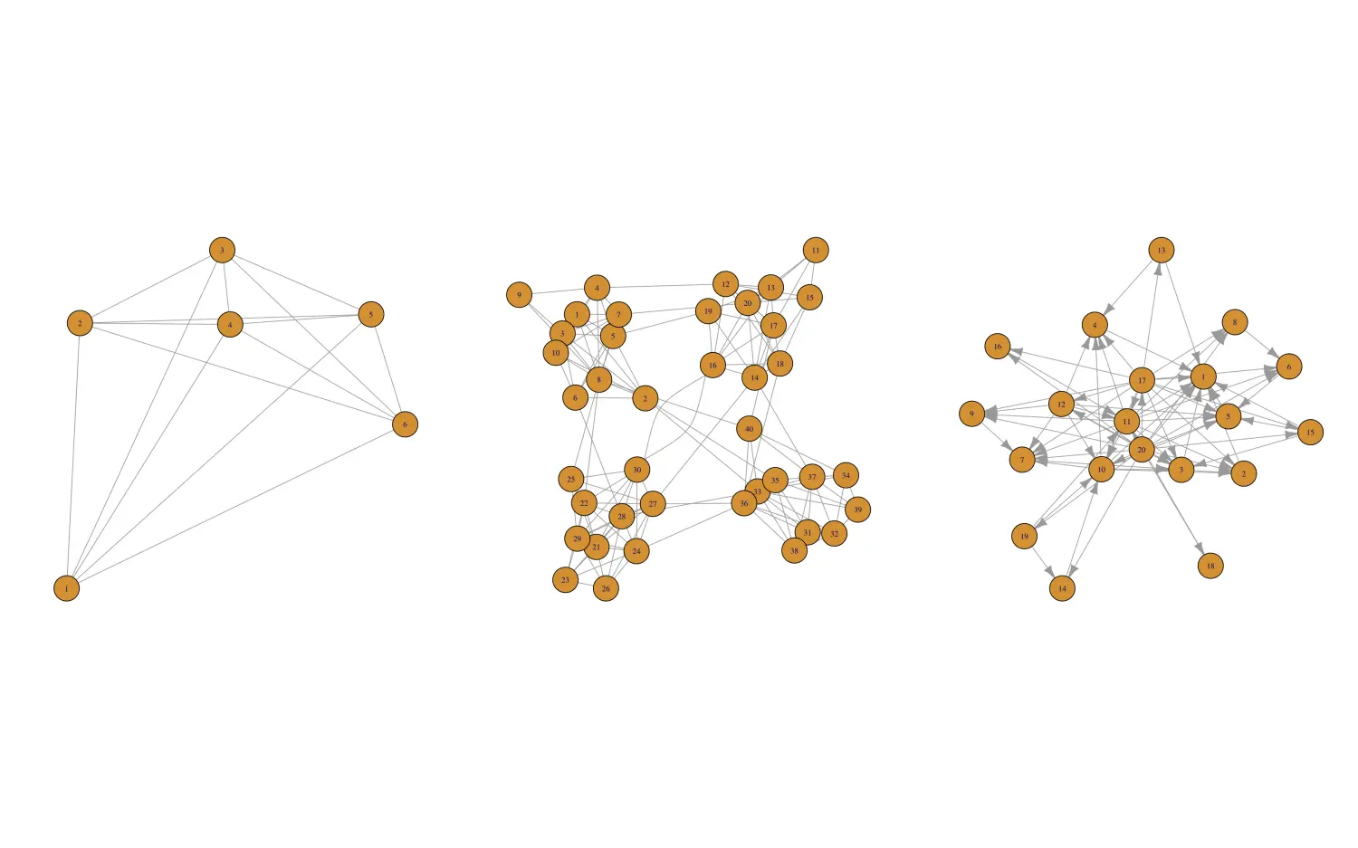R 数据可视化 —— ggraph 图形创建与布局-CSDN博客
