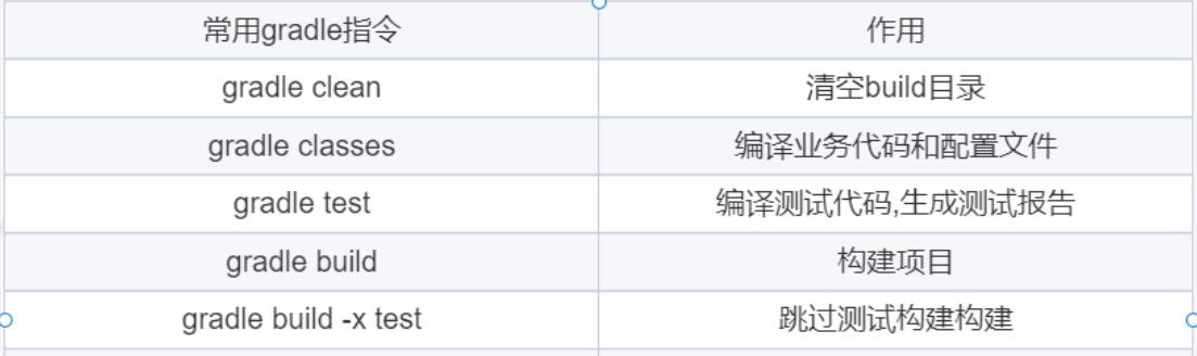 【尚硅谷】Gradle教程入门到进阶（从gradle安装到项目实战）笔记_尚硅谷 gradle 教程doc文档-CSDN博客