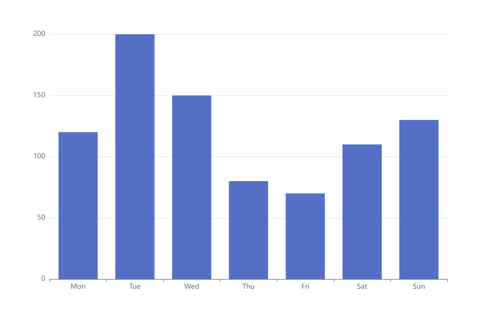 echarts在vue-cli项目中的使用详解(vue2)_vue cli echarts vue2-CSDN博客
