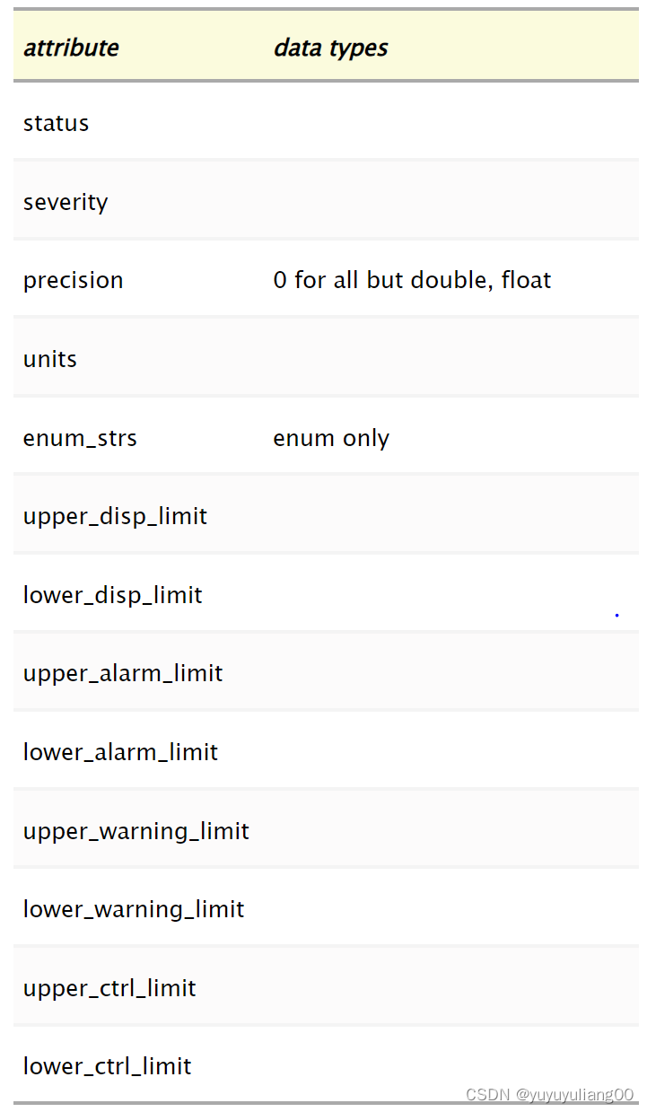 pyepics CA -- 3_ca模块-CSDN博客