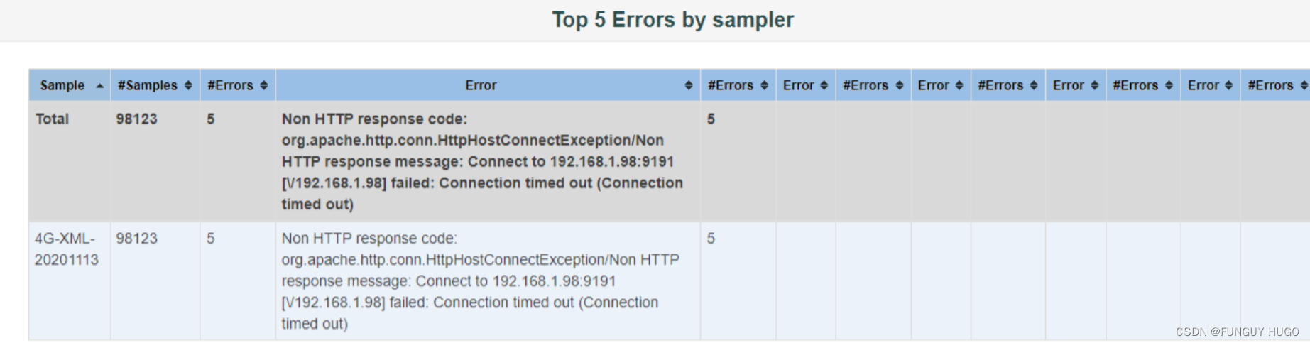 Jmeter压测常见报错问题_jmeter connection timed out-CSDN博客