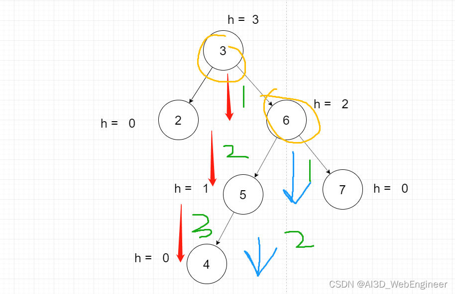JS算法与树（二）_js树形布局坐标计算-CSDN博客