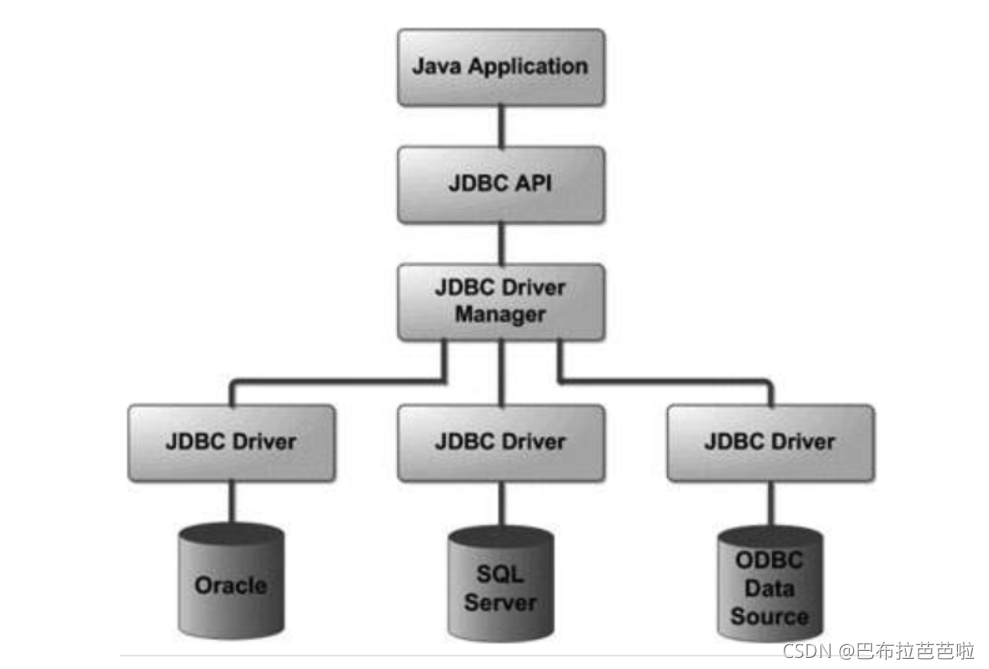 Java数据库连接（JDBC）详解：操作步骤、SQL注入与事务处理-CSDN博客