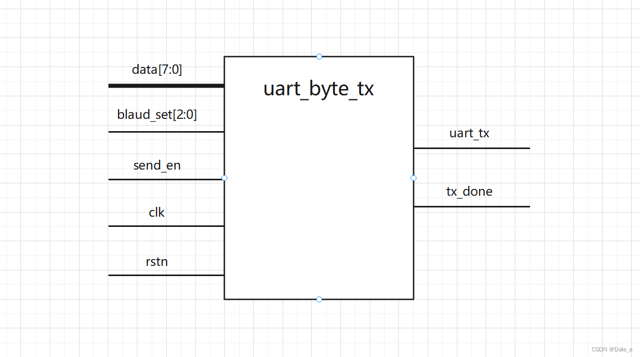 09 AB 10串口通信发送原理_bl0940 程序-CSDN博客