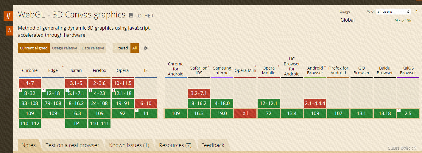 移动端UnityWebGL调研_unity webgl移动端-CSDN博客