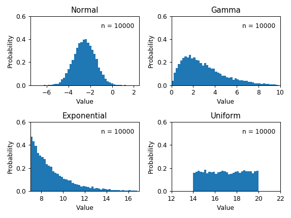 Coursera | Applied Plotting, Charting & Data Representation in Python（UMich）| W3 Practice ...