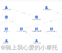vue项目中实际构建echarts拓扑关系图业务_vue 拓扑图-CSDN博客