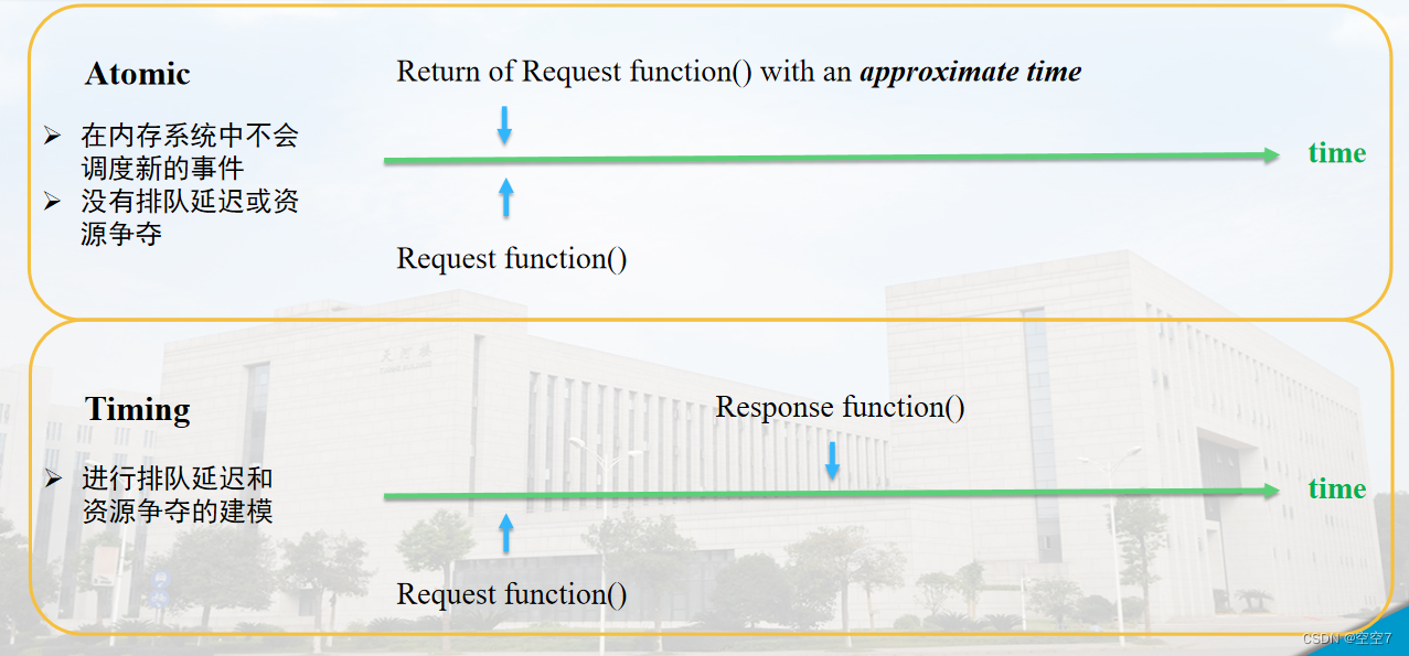 【Gem5】gem5模拟器中三种访存模式Atomic、Timing、Functional的总结对比_gem5 atomic cpu timing cpu-CSDN博客