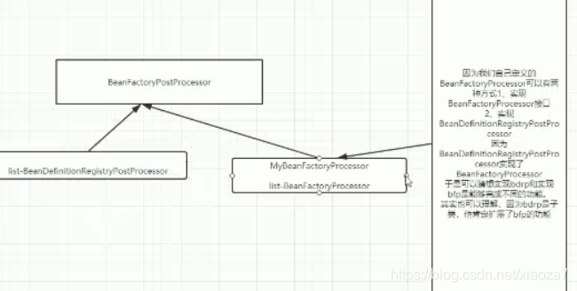 Spring框架核心机制解析-CSDN博客