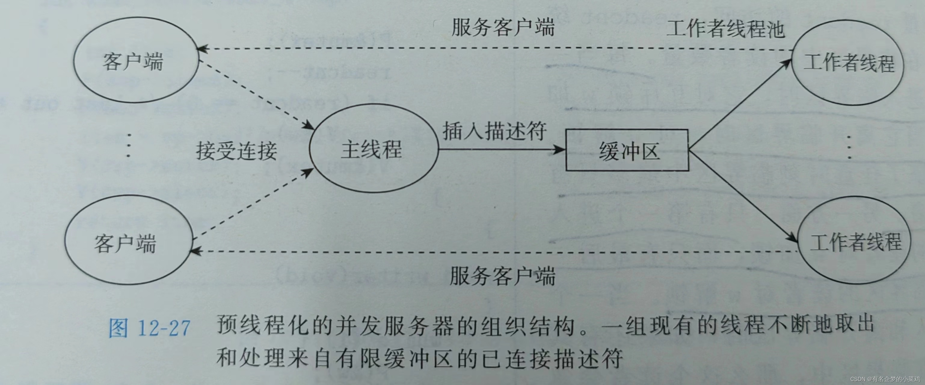 CSAPP的Lab学习——ProxyLab_proxylab实验-CSDN博客