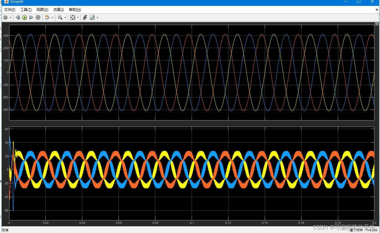 基于双闭环PI的SVPWM控制器simulink建模与仿真_异步电机svpwm 双闭环-CSDN博客