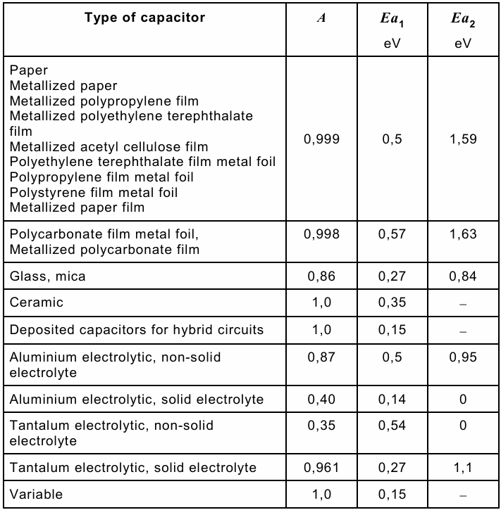 ISO 26262中的失效率计算：IEC 61709-Clause 9_Capacitors_iec61709-CSDN博客