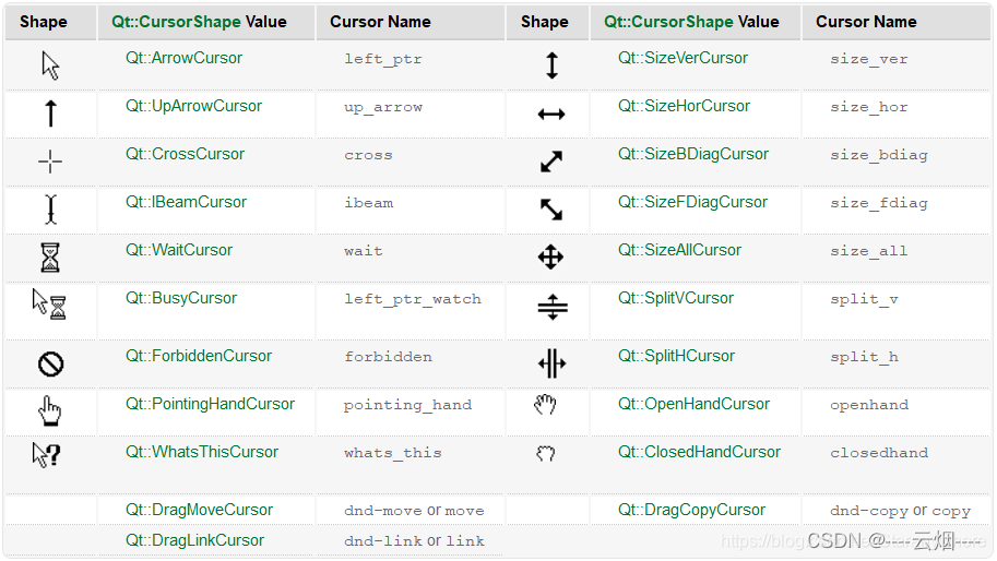QT设置鼠标样式 QWidget::setCusor()_qt setcursor-CSDN博客