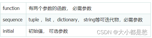 Python 按照对象某一个属性去重python对象去重 Csdn博客